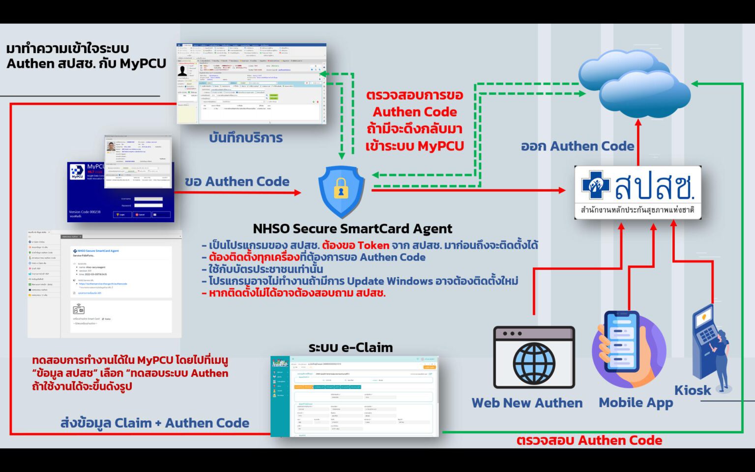 INSIGHT DATA CONSULTANT CO.,LTD. – บริษัท อินไซท์เดต้าคอนซัลแตนท์ จำกัด
