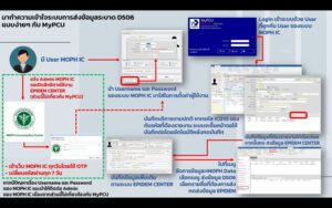 INSIGHT DATA CONSULTANT CO.,LTD. – บริษัท อินไซท์เดต้าคอนซัลแตนท์ จำกัด