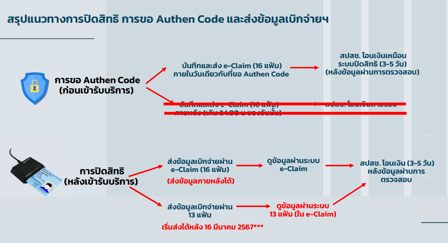 INSIGHT DATA CONSULTANT CO.,LTD. – บริษัท อินไซท์เดต้าคอนซัลแตนท์ จำกัด